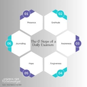 Daily Examen: Benefits, Examples & History | Council for Relationships