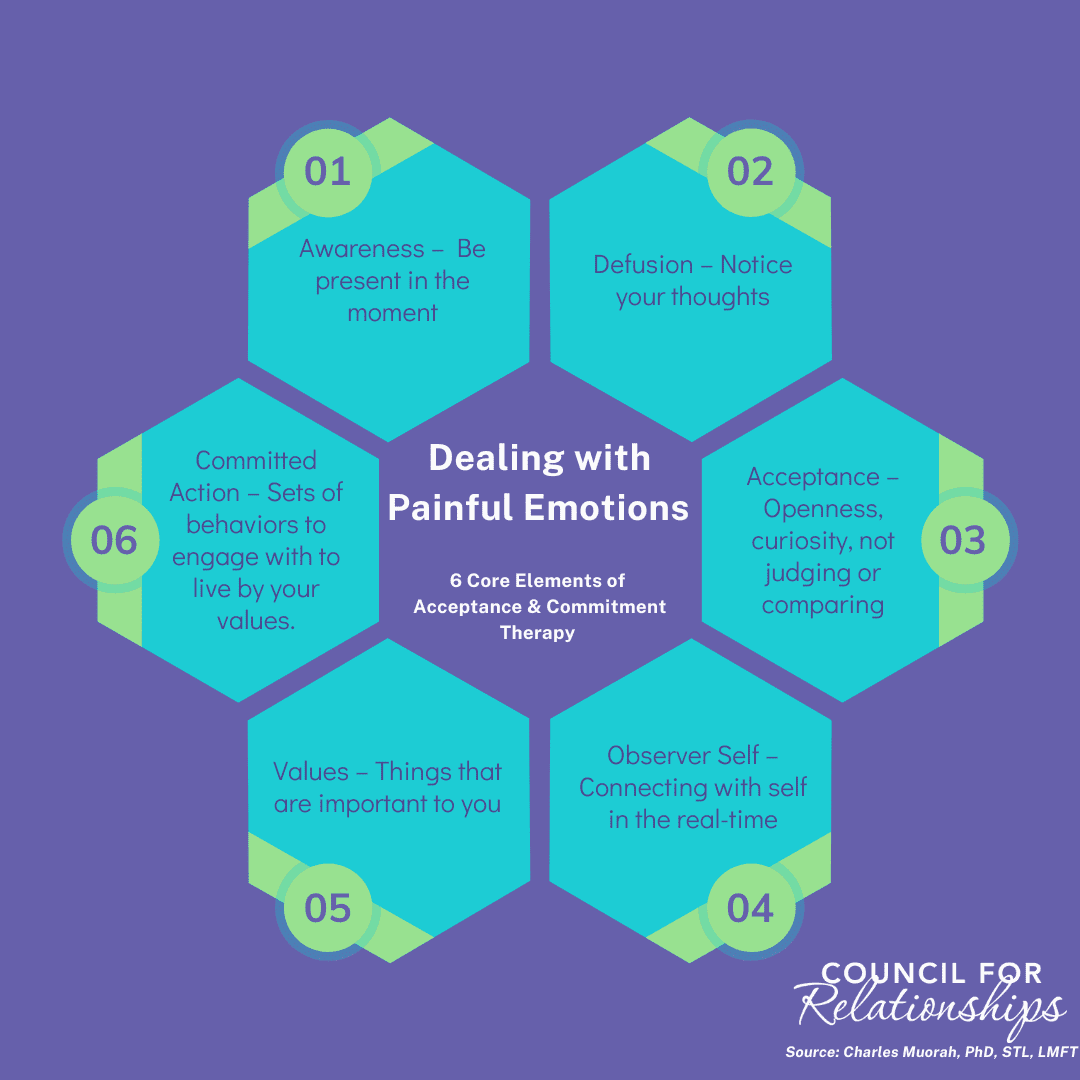 Dealing with Painful Emotions: Insights & Tips | Council for Relationships