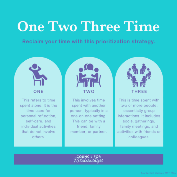 One Two Three Time: A Time Prioritization Strategy for Adults | Council ...