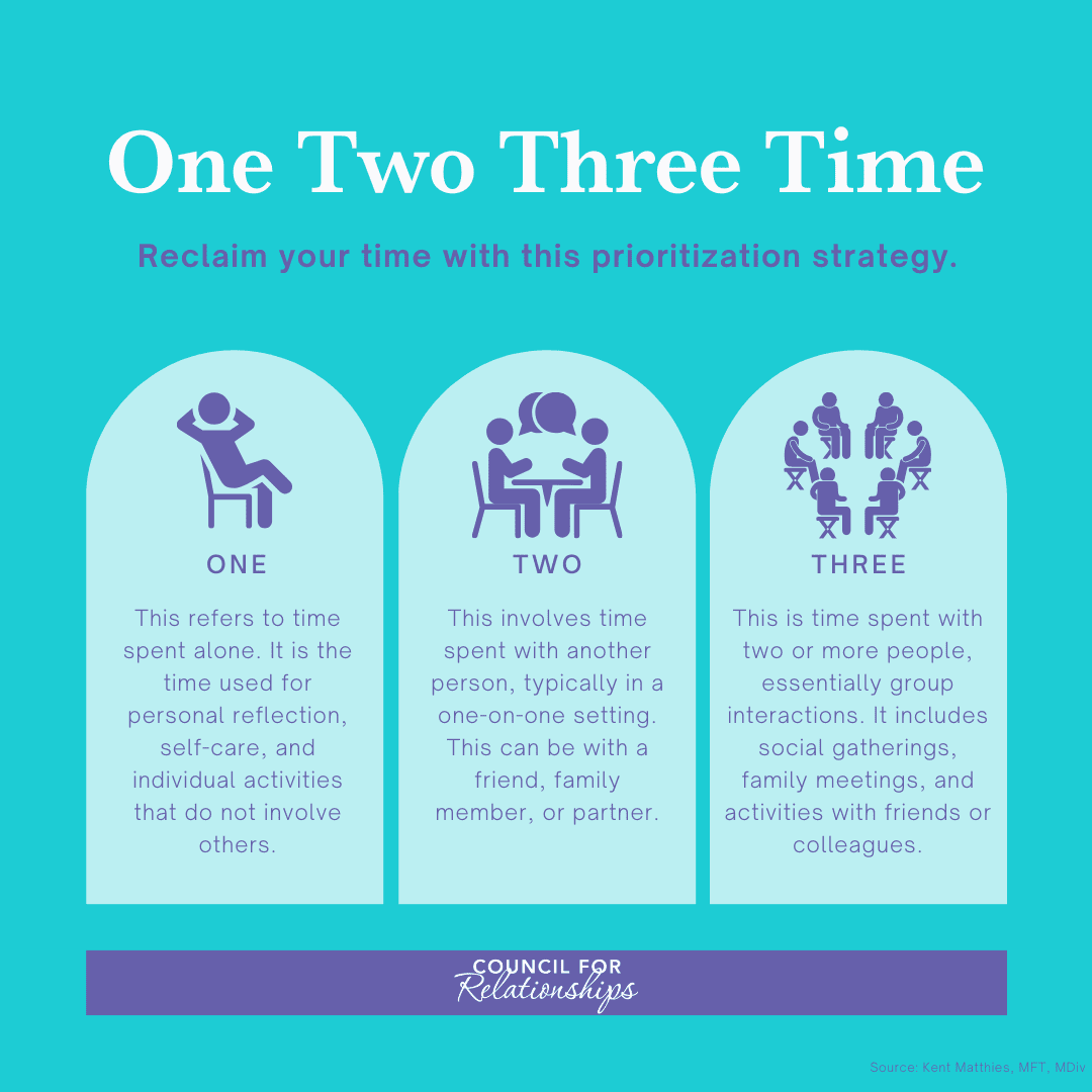 One Two Three Time: A Time Prioritization Strategy for Adults | Council ...
