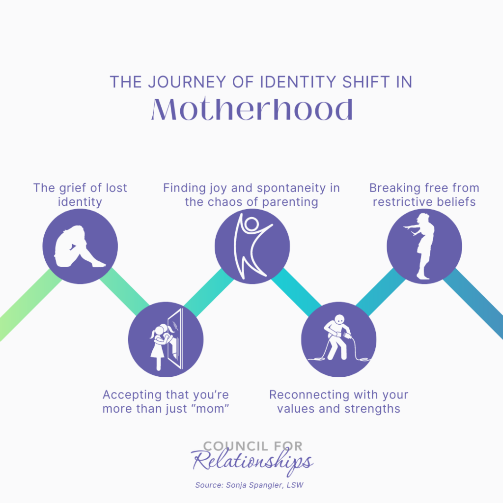 Identity Shift In Motherhood