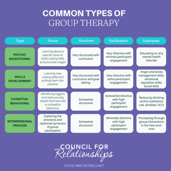 Group Therapy Benefits: What You Need to Know | Council for Relationships