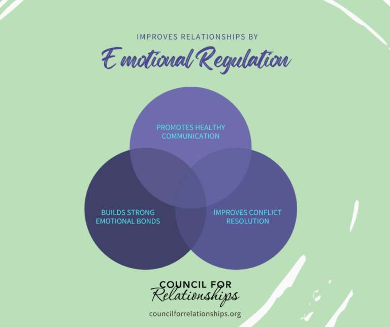 Emotional Regulation: Everything to Know for Better Relationships