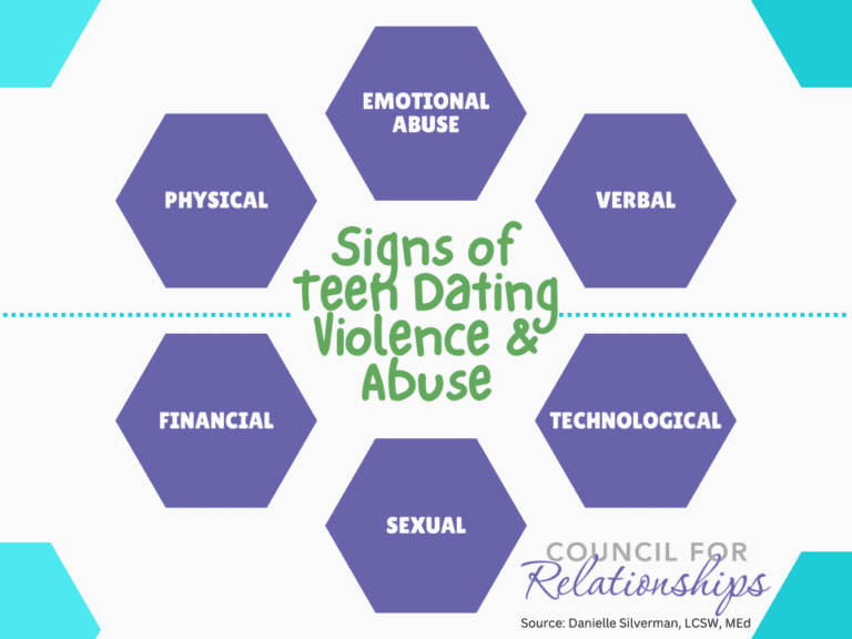 Signs of Teen Dating Violence | Council for Relationships
