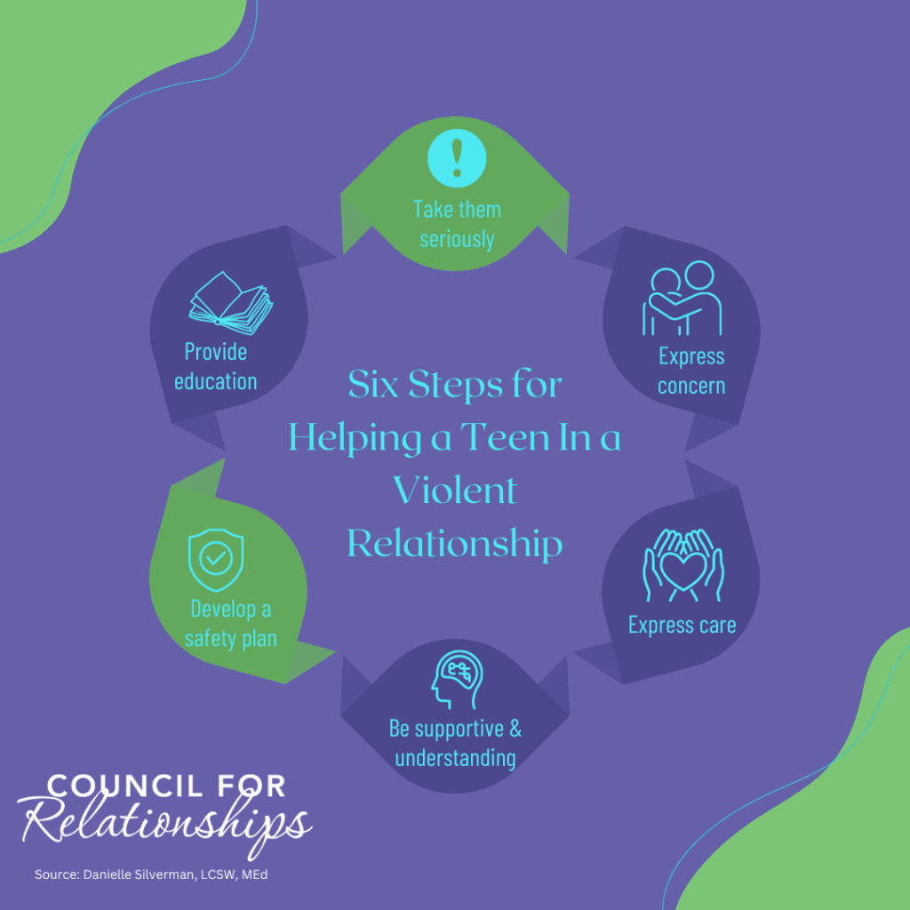 Signs of Teen Dating Violence | Council for Relationships