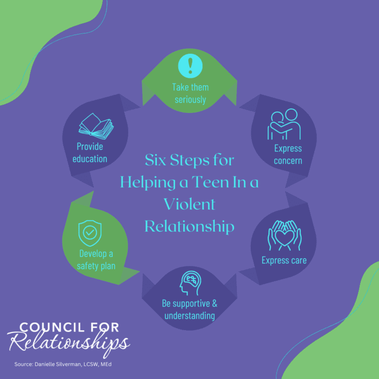 Signs of Teen Dating Violence | Council for Relationships