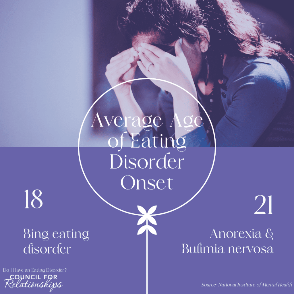 Do I Have An Eating Disorder?